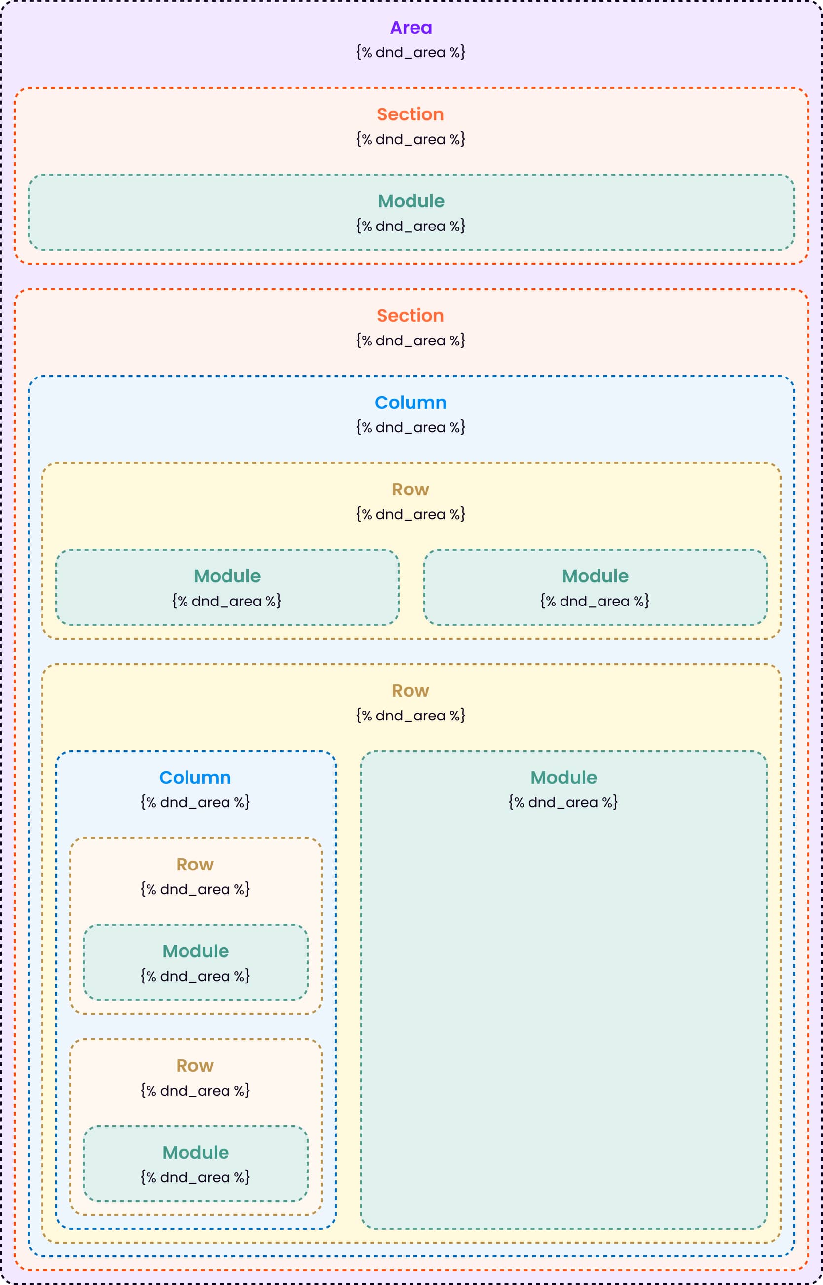 HubSpot Development 101: The Ultimate Guide | Master HubSpot's CMS