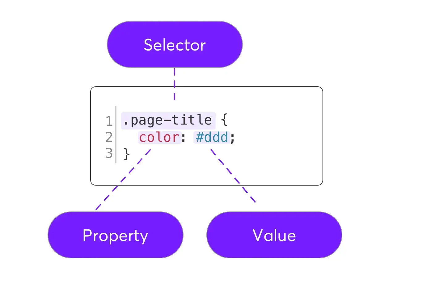 Level Up Your Coding Skills Explore The Ultimate Css Cheat Sheet Of 2023